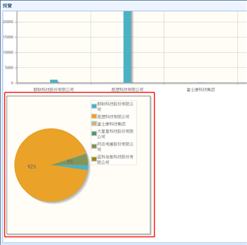 10-19 Chart的運用 - (10)EEPCloud