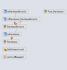 3-1另類一對多檔開發 - (2)EEP2015-WEB