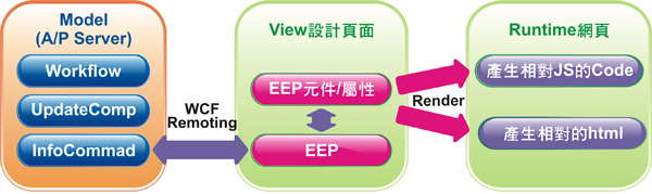1-2 EEP2015 JQuery架構 - (3)EEP2015-jQuery