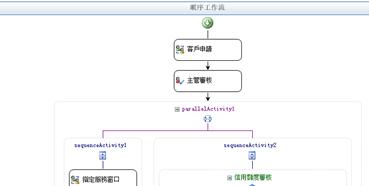 4-2用Web來執行流程 - (4)EEP2012-Workflow