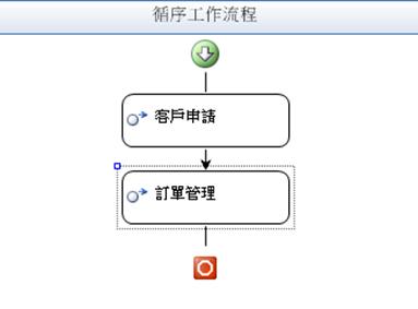 5-1連結與導覽 - (4)EEP2012-Workflow