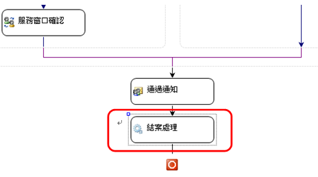 5-5後端處理程序 - (4)EEP2012-Workflow