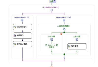 5-6子流程處理 - (4)EEP2012-Workflow