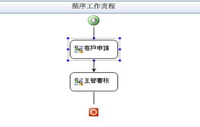2-3設計一個簡單的流程 - (4)EEP2012-Workflow