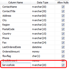 3-4會簽活動處理 - (4)EEP2012-Workflow
