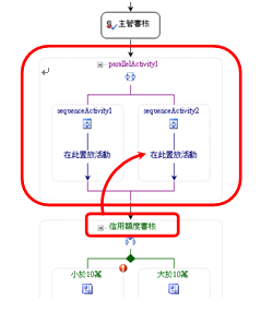 3-4會簽活動處理 - (4)EEP2012-Workflow