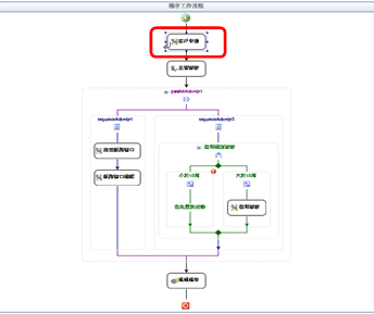 4-1用Web設計流程 - (4)EEP2015-Workflow