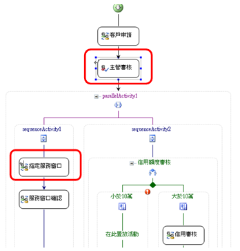 4-5Email發送處理 - (4)EEP2015-Workflow