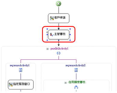 4-6加簽處理 - (4)EEP2015-Workflow