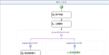 4-2用Web來執行流程 - (4)EEP2019-Workflow