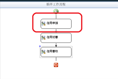 5-6子流程處理 - (4)EEP2019-Workflow